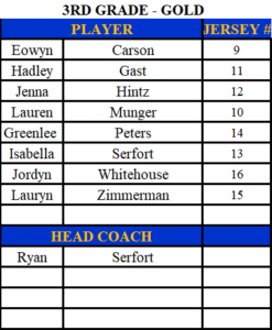 3rd Grade – Gold Team Roster – Mukwonago Girls Basketball Club